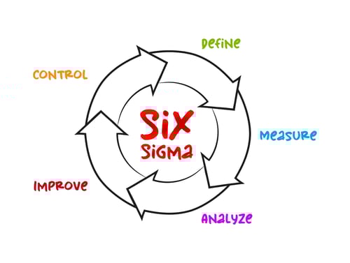 Six sigma: todo lo que debes saber para aplicarla
